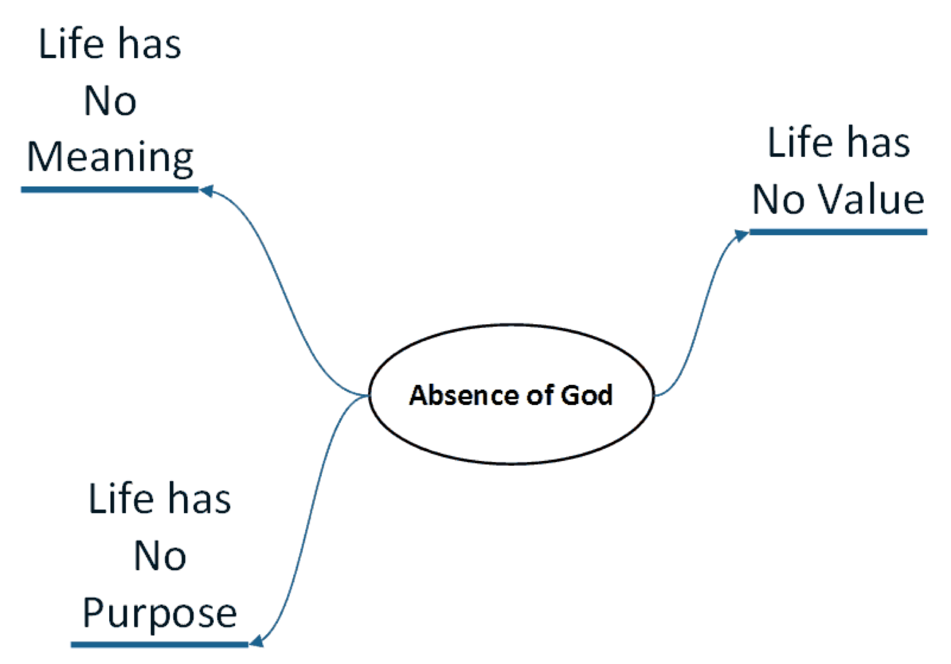 Unit 3: Absurdity of Life Without God: Part 1